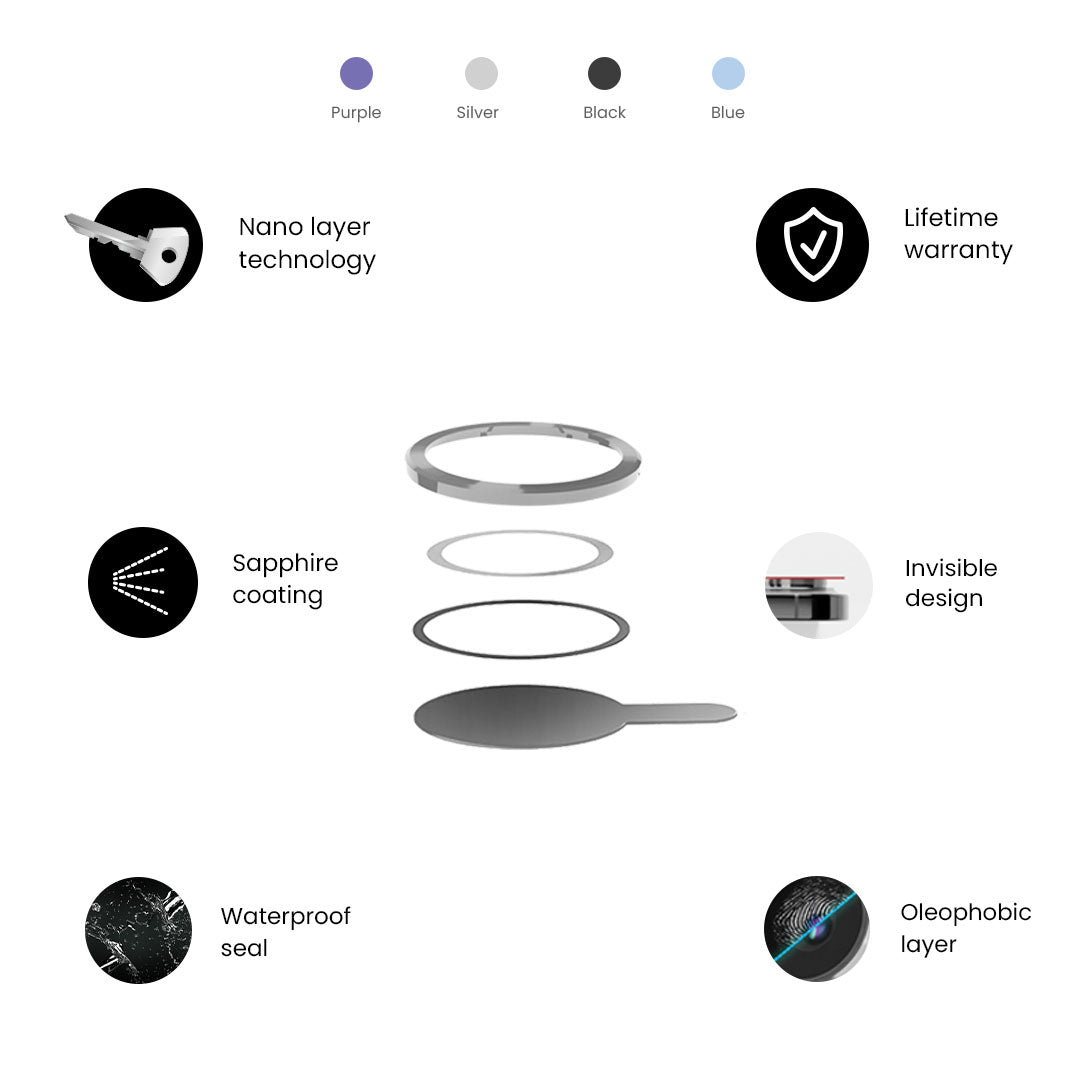 Armour Lens Protector – TOTEM